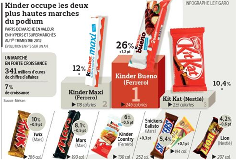Kinder on emaze