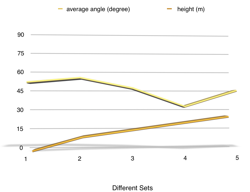 Blood Spatter--It All Matters! on emaze