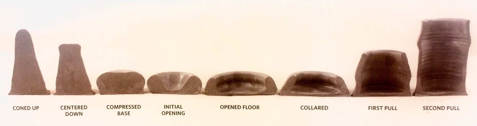 Pottery Safety at emaze Presentation