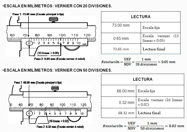 CALIBRADOR VERNIER on emaze