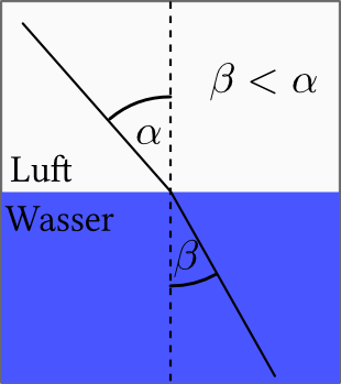 Optische on emaze