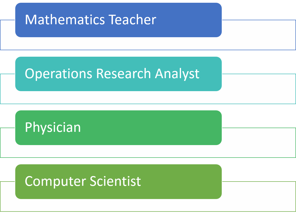 Mathematician on emaze