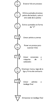 Beisbol at emaze Presentation