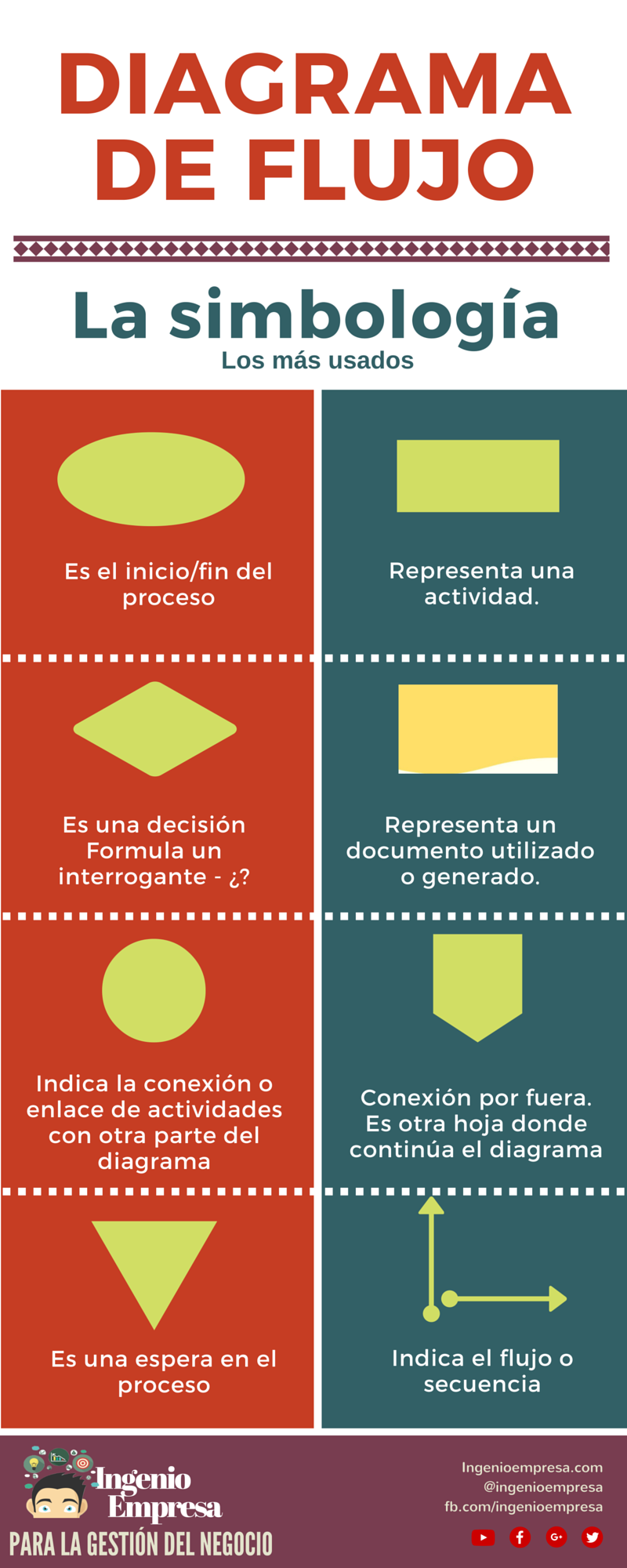 DIAGRAMA DE FLUJO on emaze