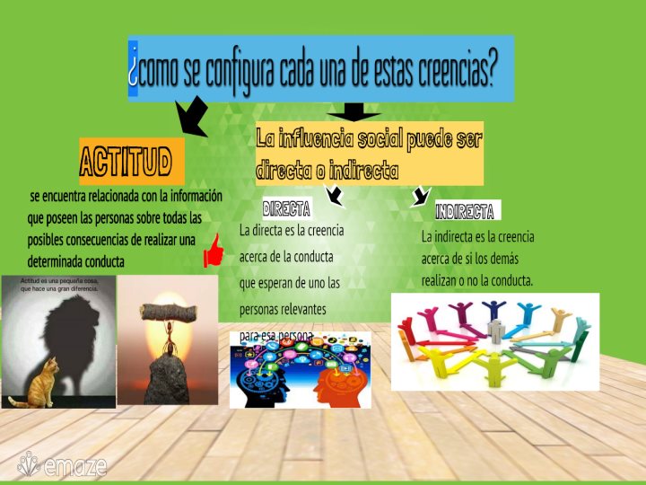 Modelo ASE at emaze Presentation