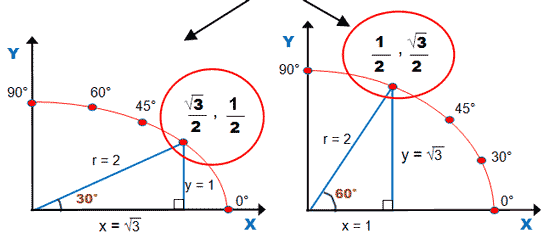 All about the Unit circle at emaze Presentation