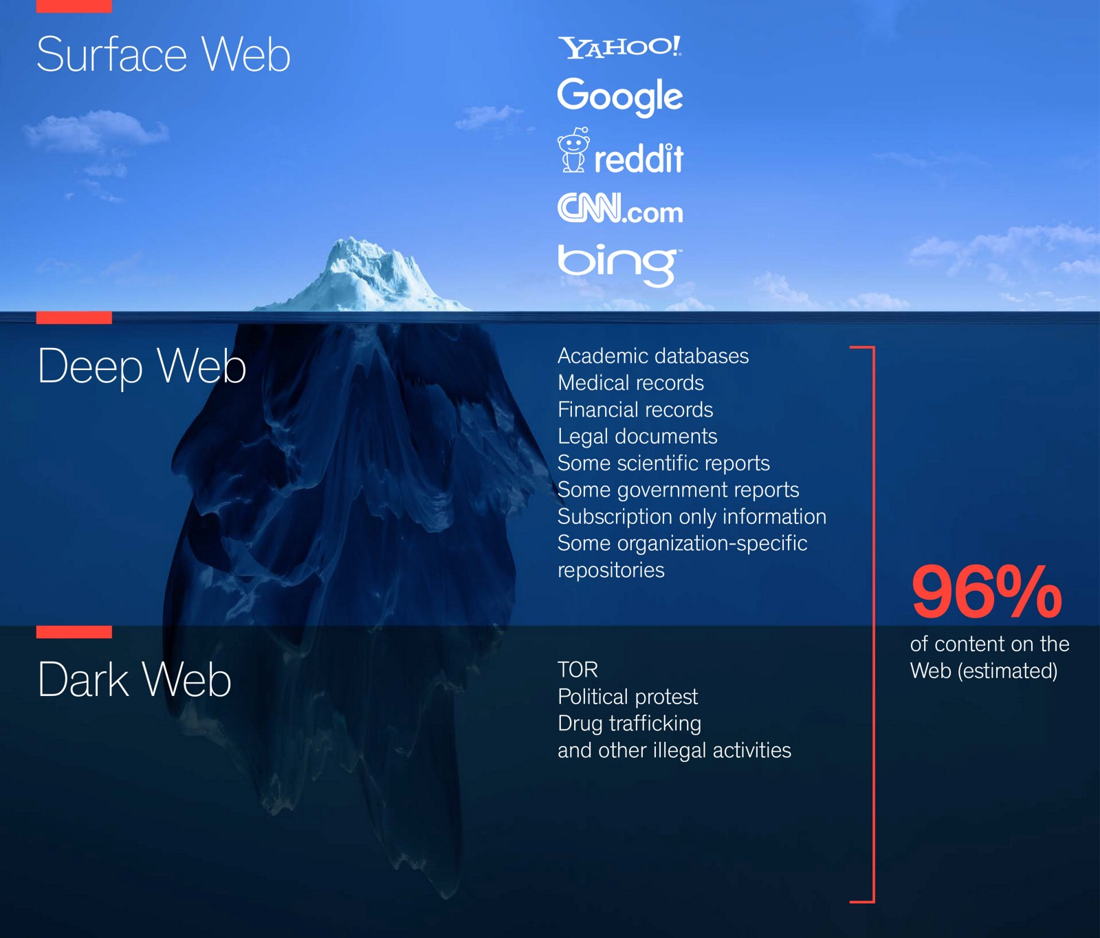 Der Weg in das Darknet on emaze