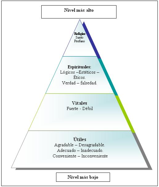 AXIOLOGIA.pptx on emaze