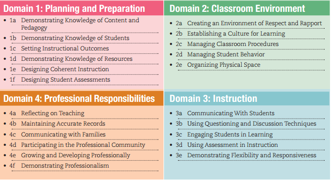 Marzano versus Danielson: A Comparison of at emaze Presentation Marzano versus Danielson: A Comparison of at emaze Presentation