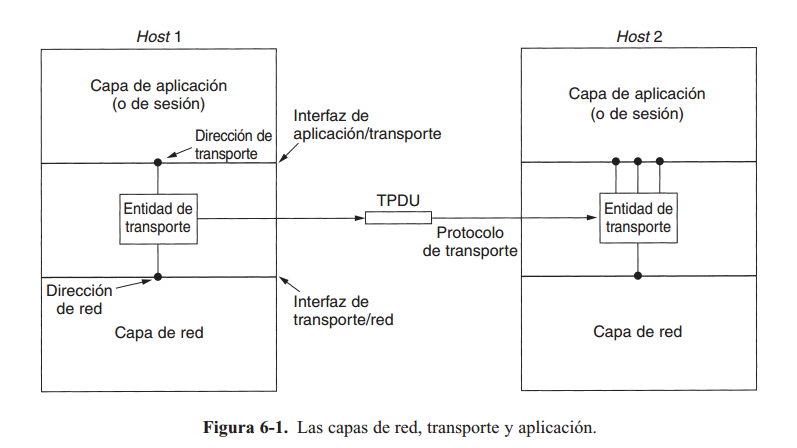 Protocolos TCP y UDP at emaze Presentation