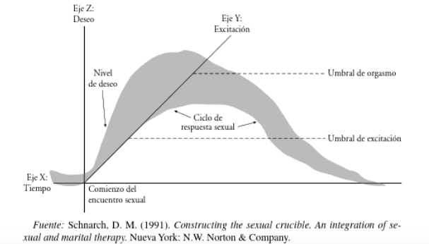 Mecanismos Neurológicos de la Respuesta Sexual on emaze