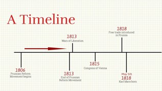 Marx Timeline at emaze Presentation
