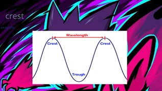parts of wave at emaze Presentation