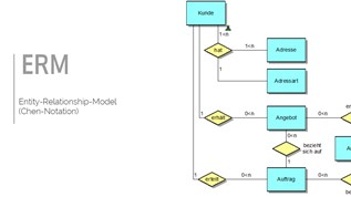 ERM at emaze Presentation