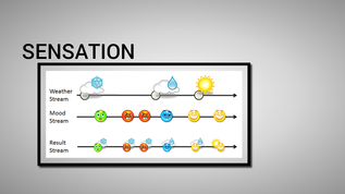 SENSATION.pptx at emaze Presentation