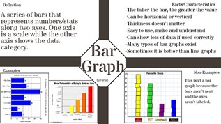 Graphing Frayer Models at emaze Presentation