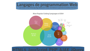 Langages de programmation Web at emaze Presentation