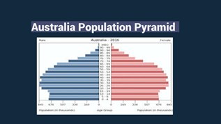 Australian Population Pyramid at emaze Presentation