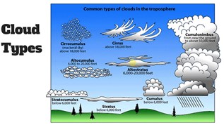 Clouds at emaze Presentation