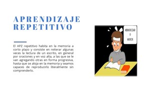 APRENDIZAJE REPETITIVO at emaze Presentation