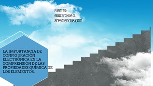 Configuración electrónica en las propiedades de los elementos at emaze Presentation