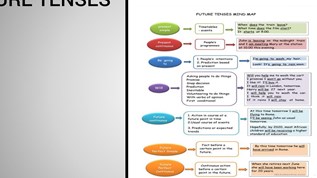 Future tenses at emaze Presentation