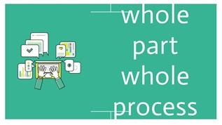 whole part whole process at emaze Presentation