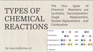 Types of Chemical Reactions at emaze Presentation