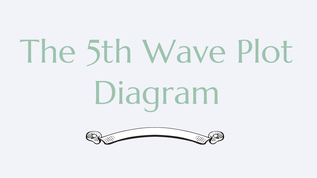 The 5th Wave at emaze Presentation