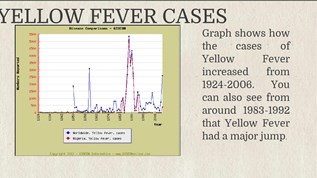 Yellow Fever at emaze Presentation