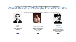 Assassination of Archduke Franz Ferdinand at emaze Presentation