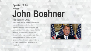 AP Gov Leadership of Congress at emaze Presentation