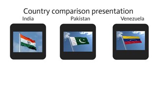 country comparison at emaze Presentation