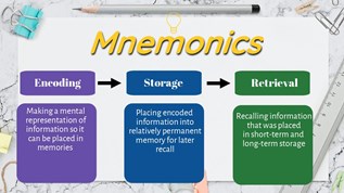 Mnemonics at emaze Presentation