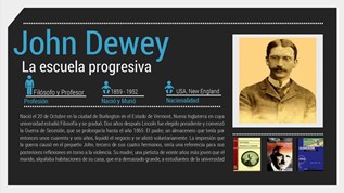 John Dewey at emaze Presentation