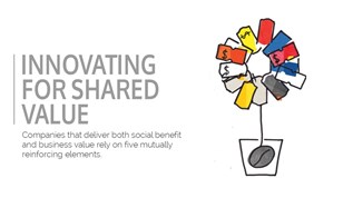 innovating for shared value at emaze Presentation