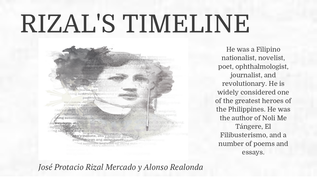 Rizal Sample copy2 at emaze Presentation