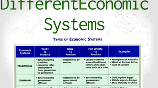 Different Economic Systems at emaze Presentation