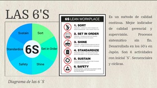 Las 6's at emaze Presentation