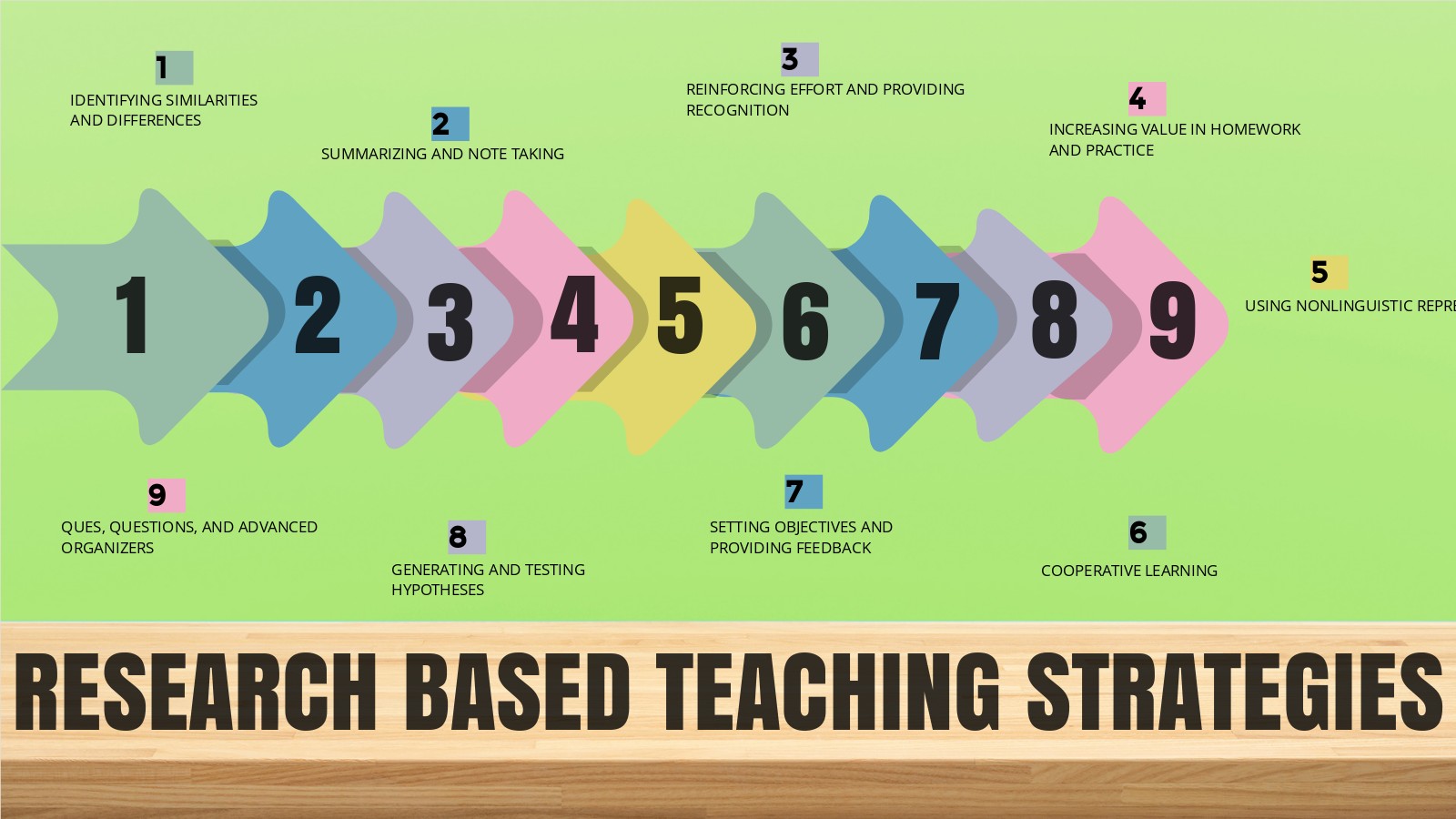 RESEARCH BASED TEACHING STRATEGIES at emaze Presentation