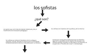 los sofistas at emaze Presentation