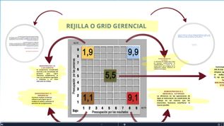 Grid Gerencia at emaze Presentation