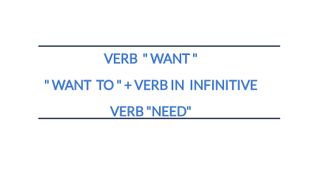 VERB " WANT at emaze Presentation