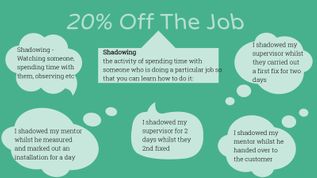 20 Off The Job Learner at emaze Presentation