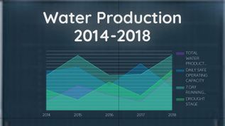 Coding Showcase at emaze Presentation