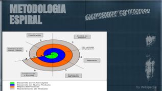 METODOLOGIA ESPIRAL at emaze Presentation