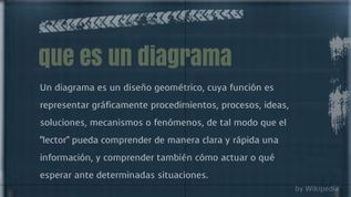 que es un diagrama at emaze Presentation