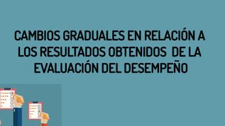 Cambios graduales at emaze Presentation