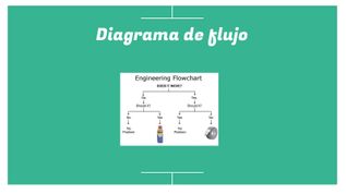 Diagrama de flujo at emaze Presentation