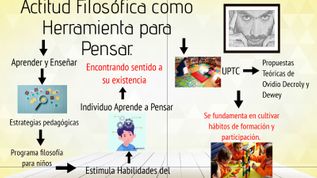 erramienta para pensar at emaze Presentation